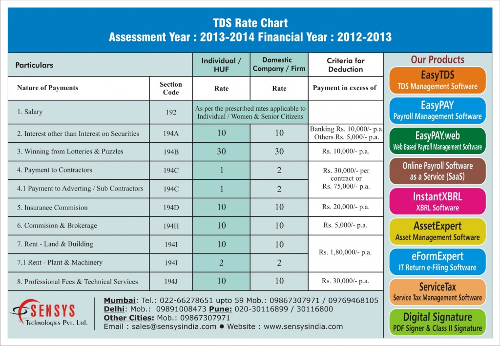 TDS Rate Chart AY 2013 2014 Sensys Blog 