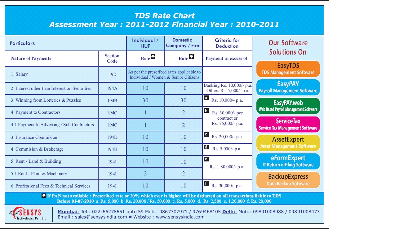 TDS Rate Chart AY 2011 2012 Sensys Blog 