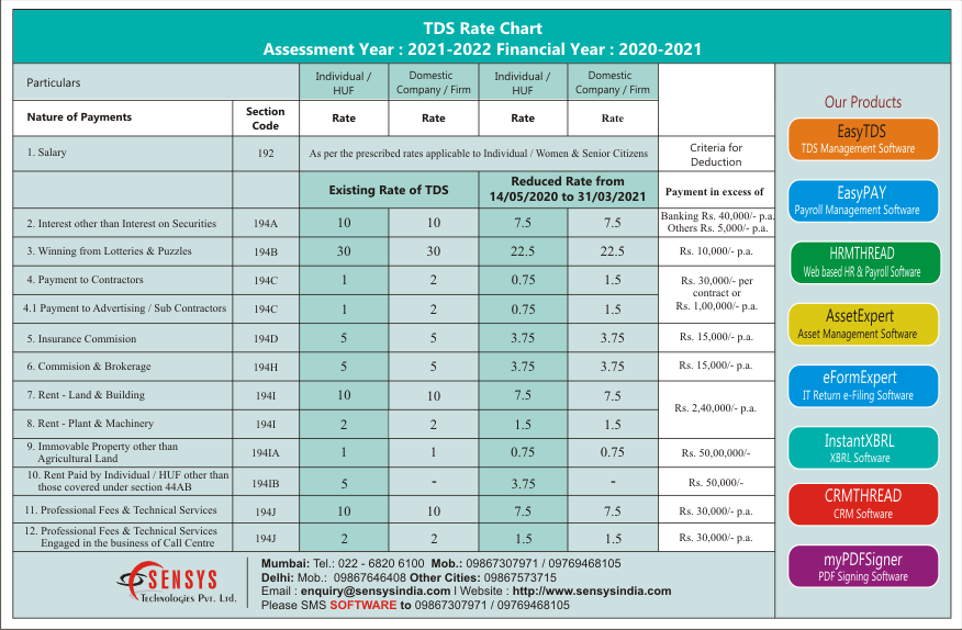 TDS Rate Chart FY 2020 2021 AY 2021 2022 Sensys Blog 