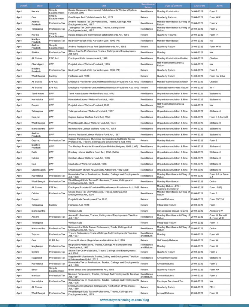 Due date chart for PF » Sensys Blog.