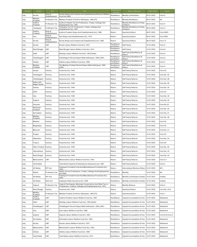 Due date chart for PF » Sensys Blog.