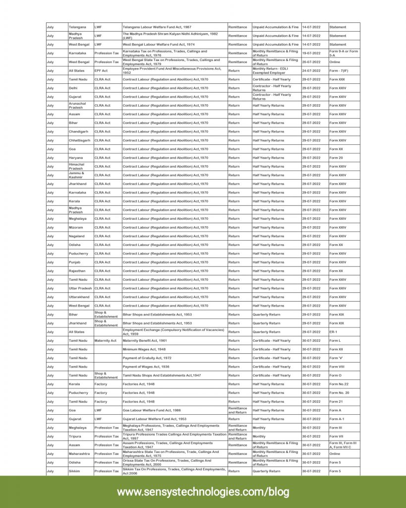 Due date chart for ESIC » Sensys Blog.