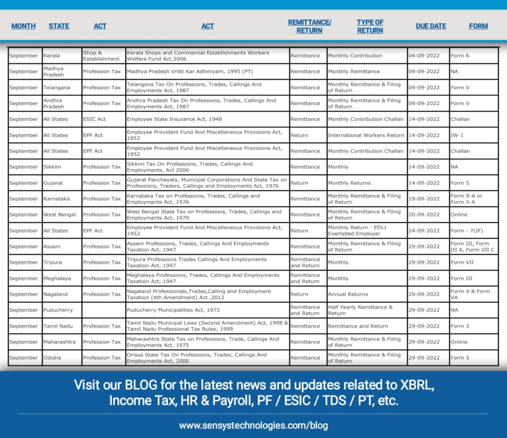 Due date chart for ESIC » Sensys Blog.