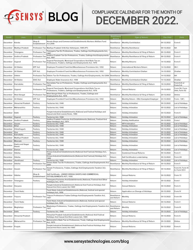 Due date chart for PF » Sensys Blog.