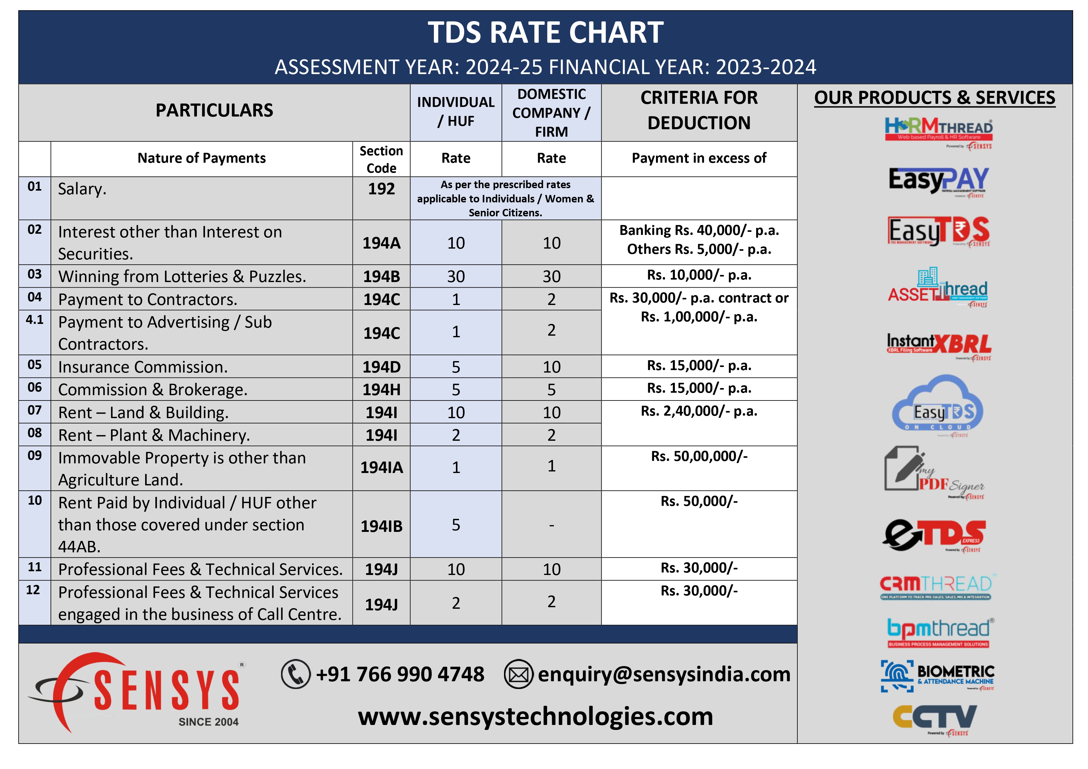 TDS Rate Chart AY 2024 2025 FY 2023 2024 Sensys Blog 